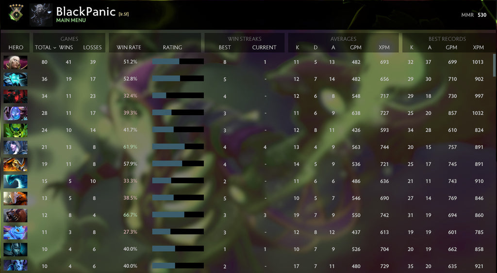 Herald V | MMR: 530 - Behavior: 7700 – VikingDOTA