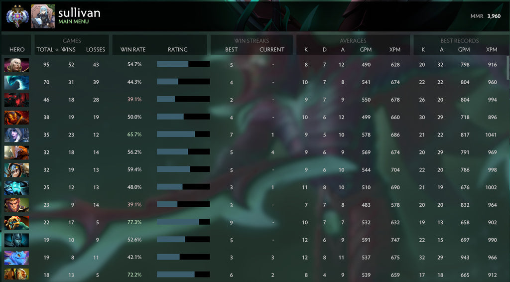 Ancient II | MMR: 3960 - Behavior: 8200 – VikingDOTA