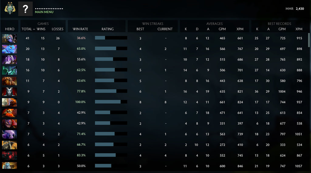 Archon II | MMR: 2430 - Behavior: 7305 – VikingDOTA