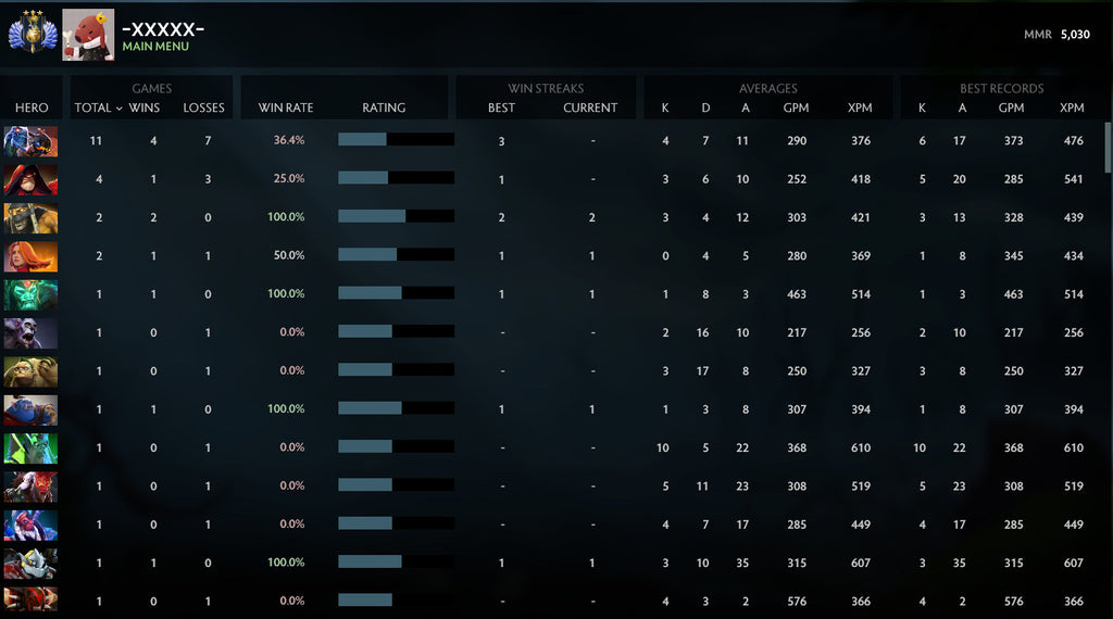 Divine III | MMR: 5030 - Behavior: 10000 – VikingDOTA