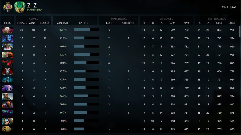Legend II | MMR: 3260 - Behavior: 10000 – VikingDOTA
