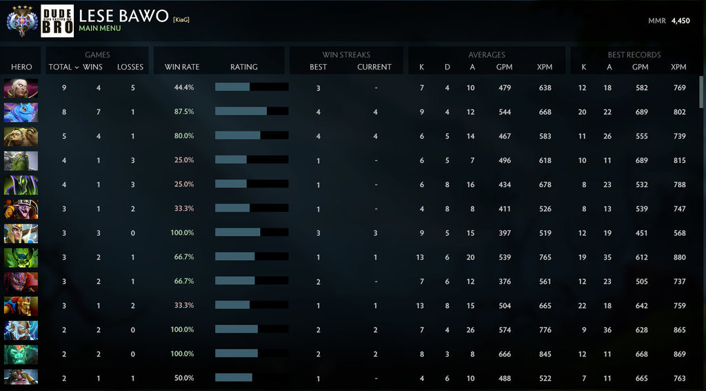 Ancient IV | MMR: 4550 - Behavior: 9100 – VikingDOTA