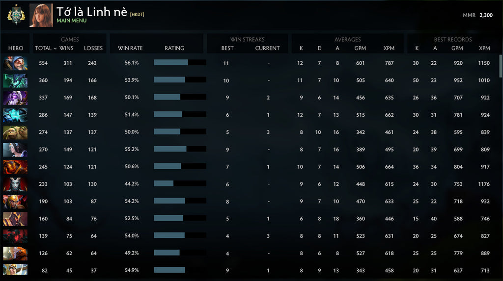 Archon I | MMR: 2300 - Behavior: 10000 – VikingDOTA