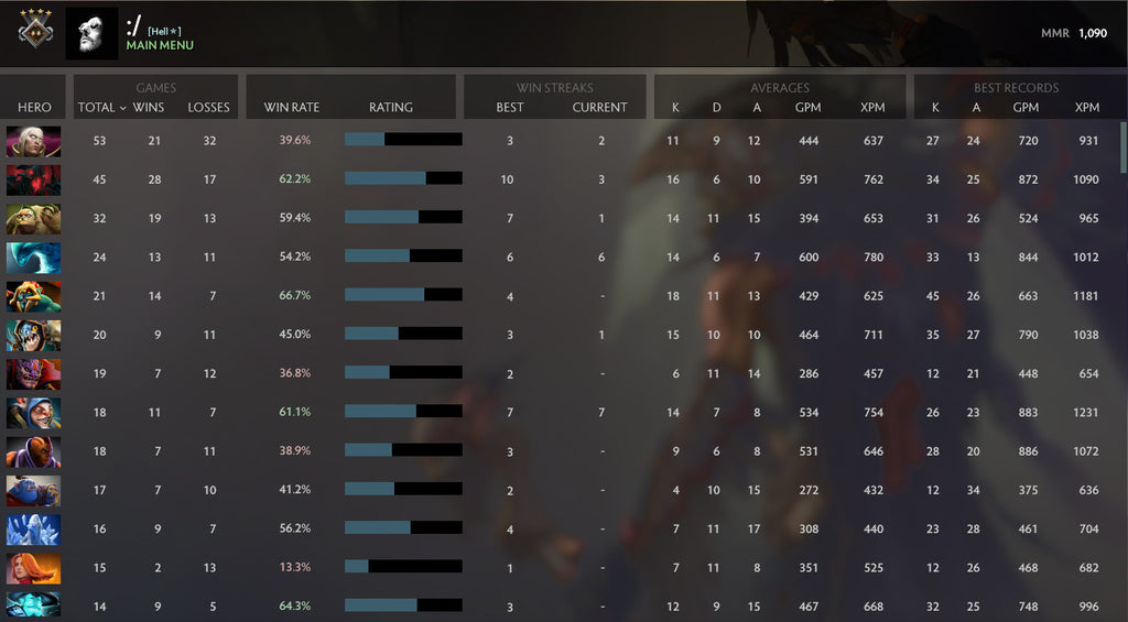 Guardian IV | MMR: 1090 - Behavior: 9950 – VikingDOTA